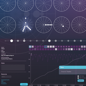 Data to Discovery