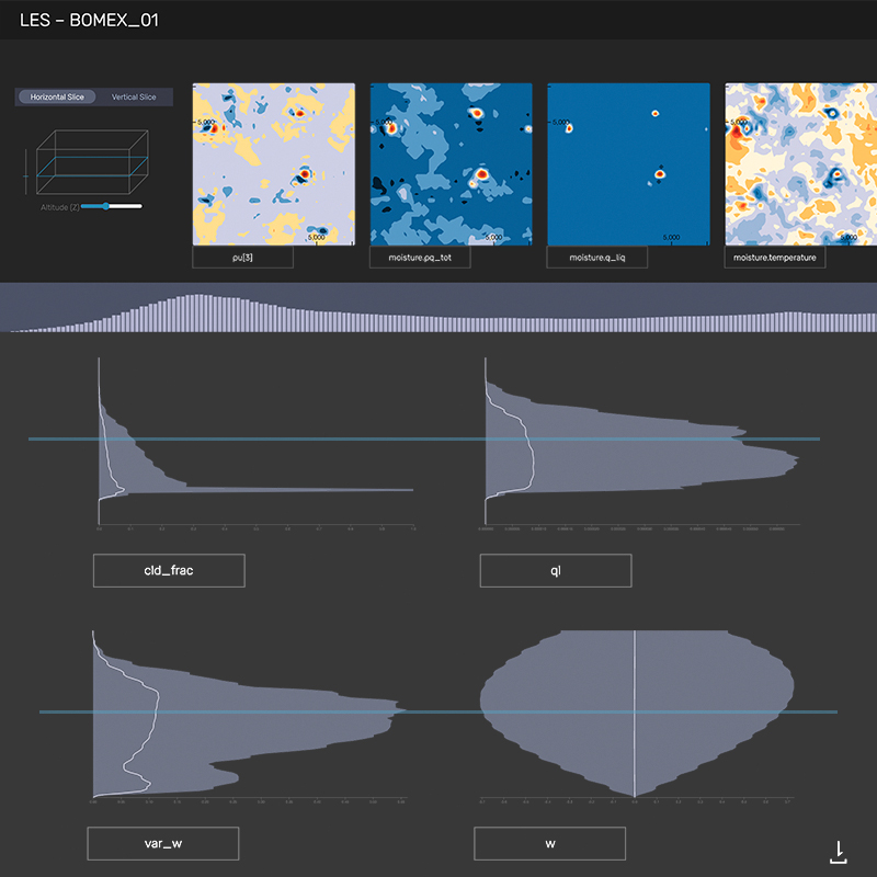 Data to Discovery